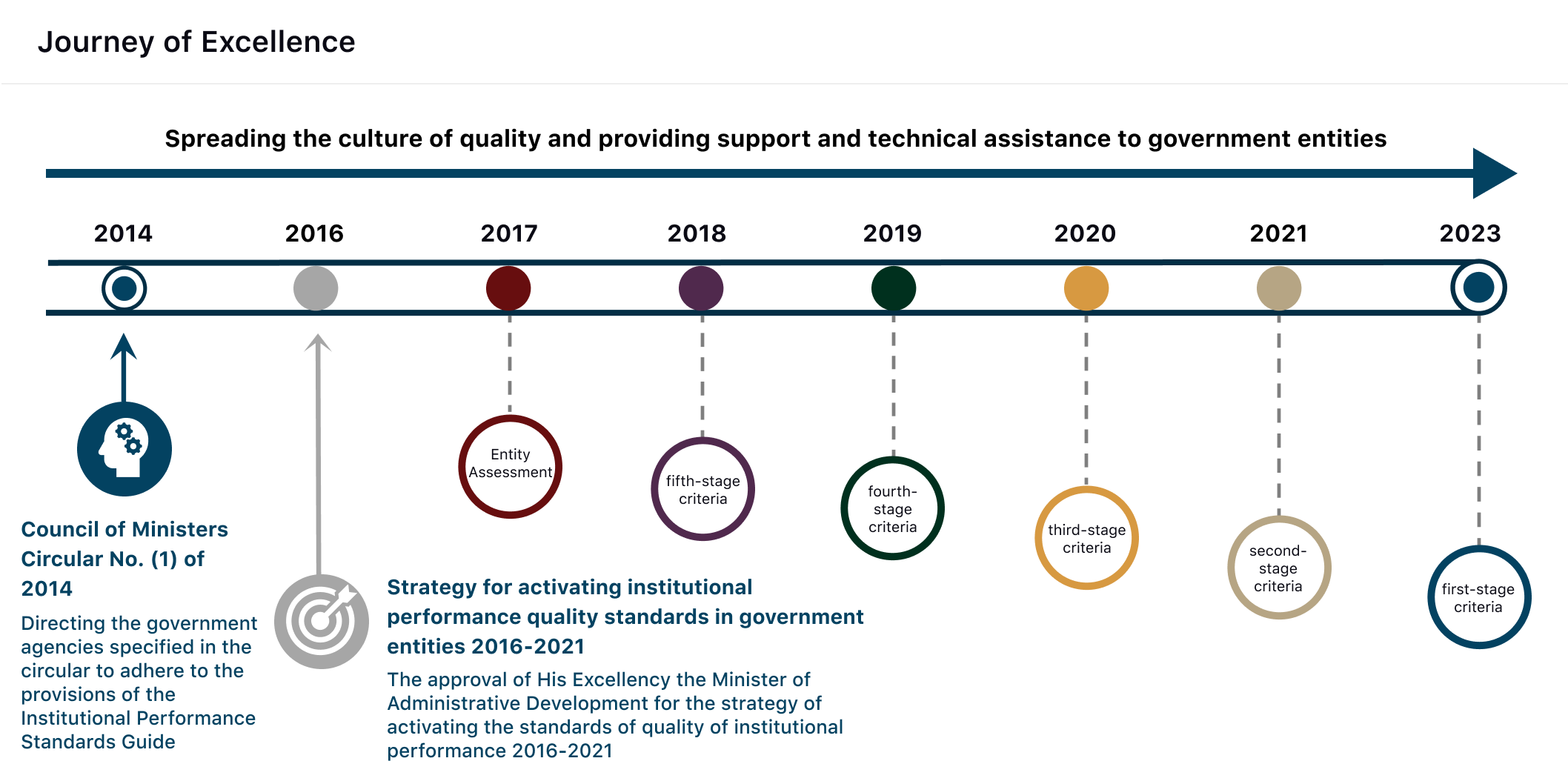 ‎Survey Info Page | Sharek