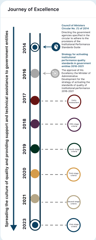 ‎Survey Info Page | Sharek